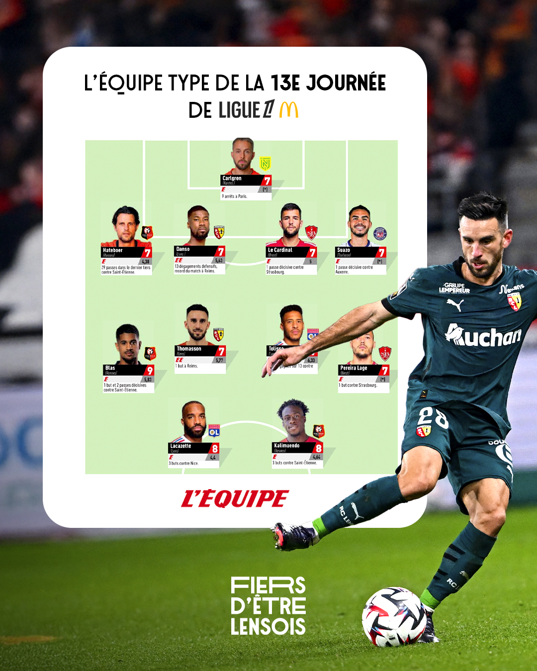 Kevin Danso et Adrien Thomasson dans l’équipe Type de Ligue 1 – J13 de ...